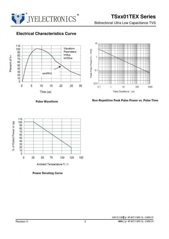 TS2401TEX datasheet page 3