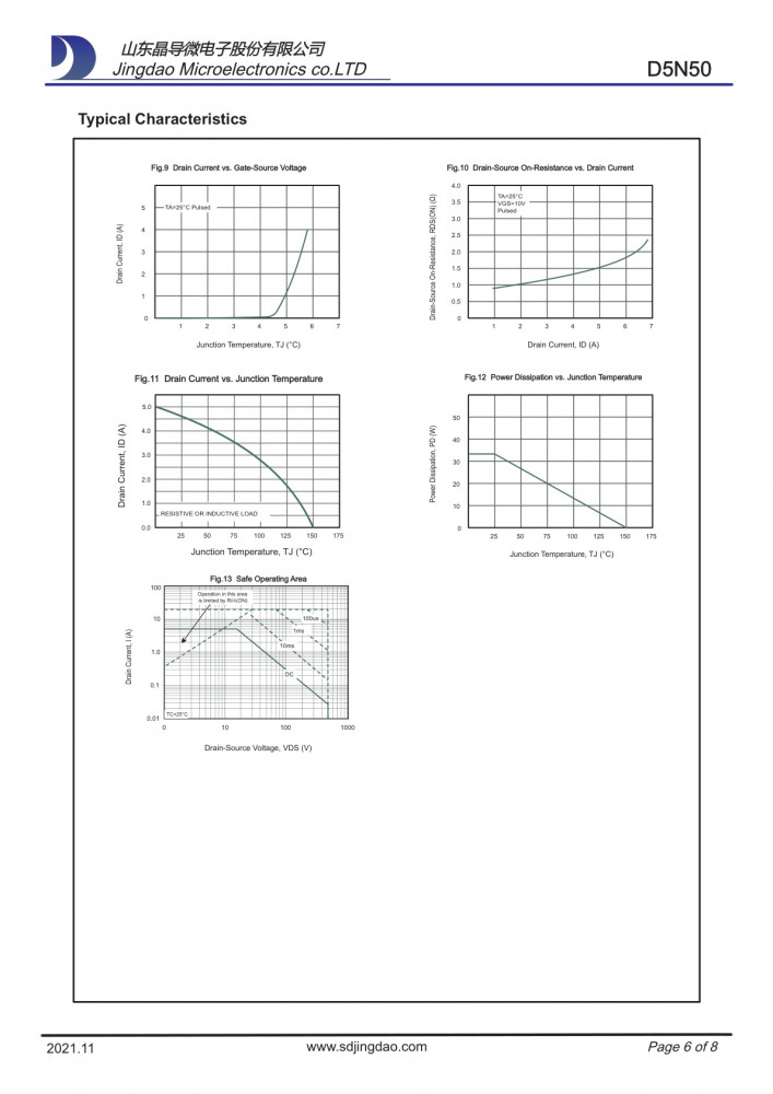 D5N50 datasheet page 6
