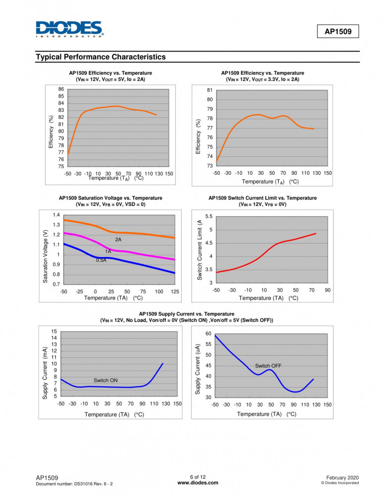 AP1509 datasheet page 6