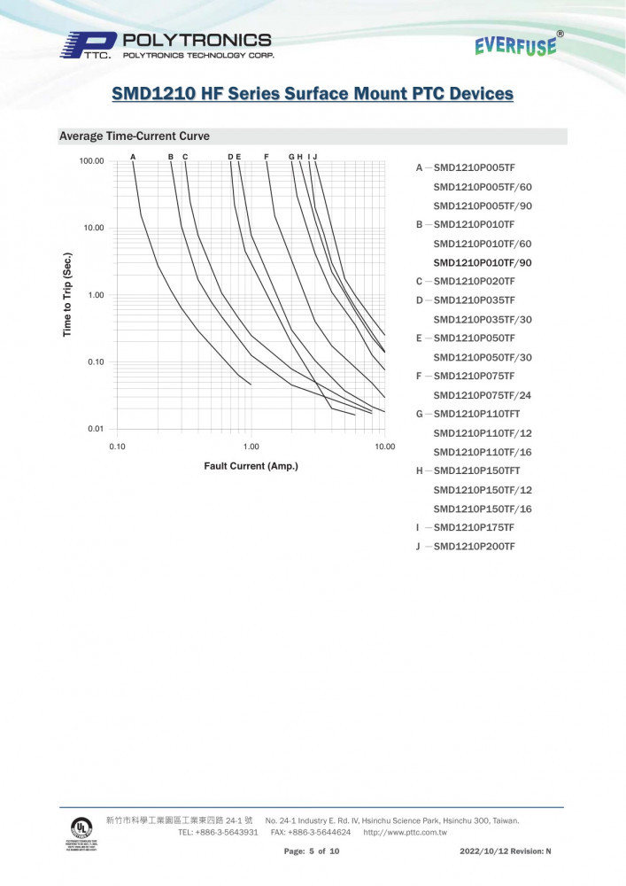SMD1210P005TF datasheet page 5