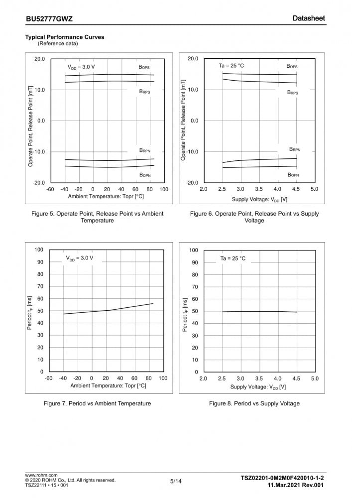 BU52777GWZ-E2 datasheet page 5
