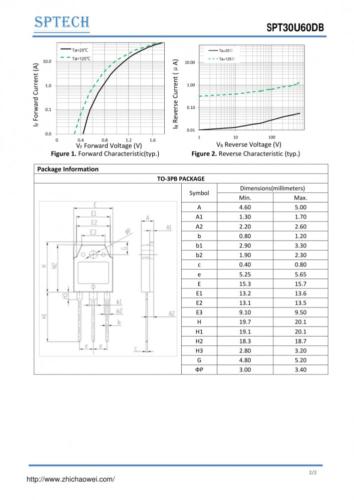 SPT30U60DB datasheet page 2