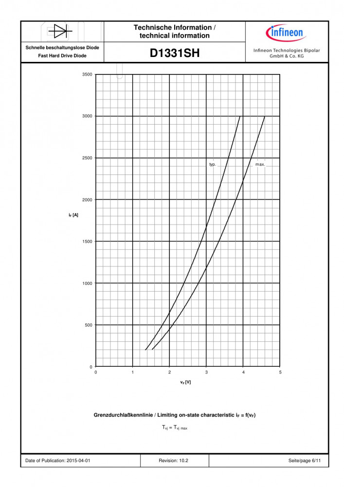 D1331SH45T technical document page 6