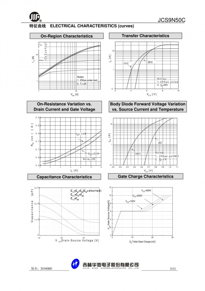 JCS9N50FC datasheet page 5