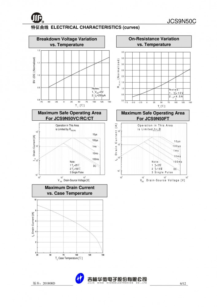 JCS9N50FC datasheet page 6