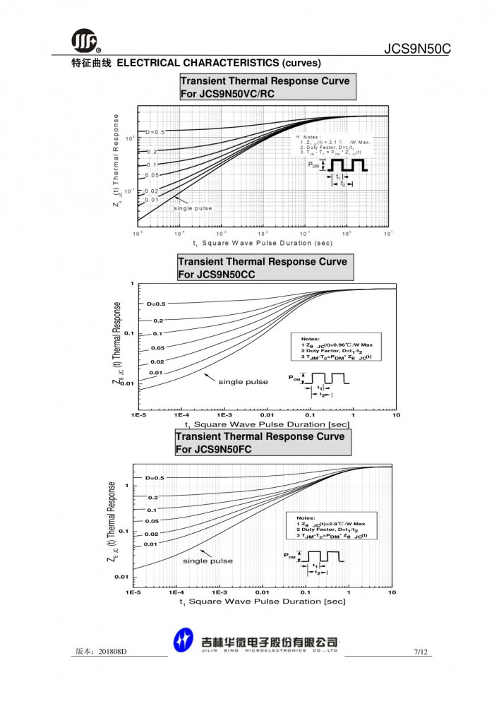 JCS9N50FC datasheet page 7