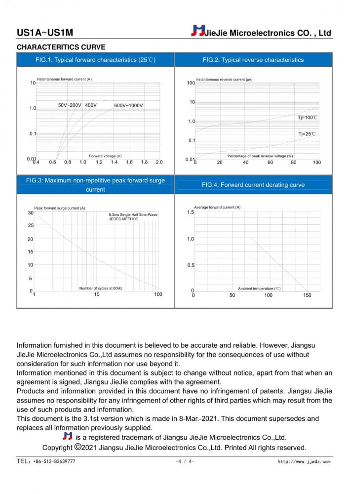 US1M datasheet page 4