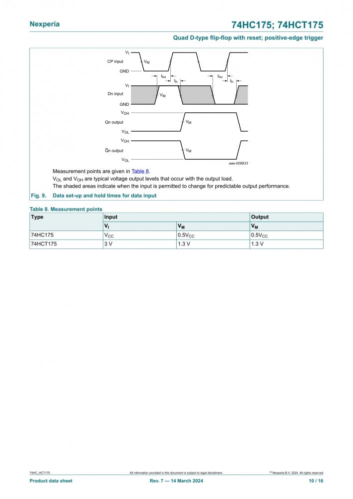 74HC175D datasheet page 10
