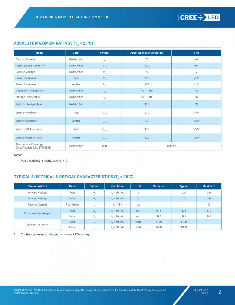 CLM4B-RKC datasheet page 2
