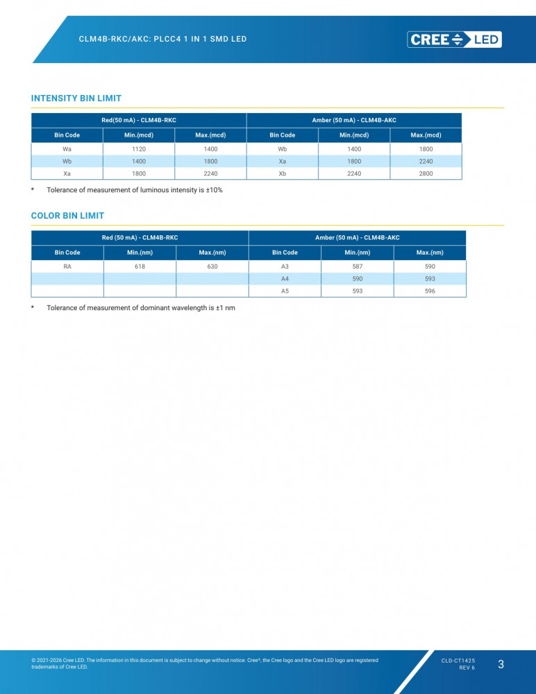 CLM4B-RKC datasheet page 3