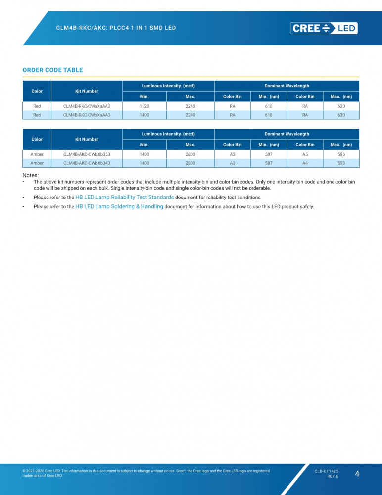 CLM4B-RKC datasheet page 4