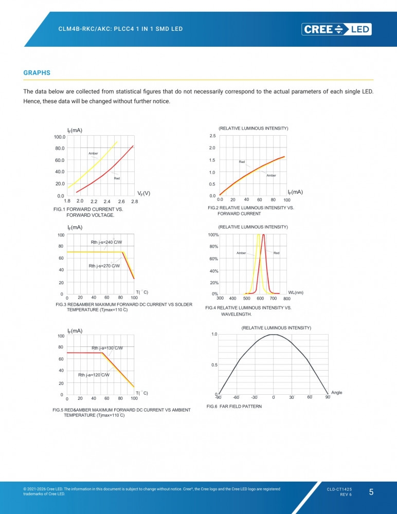 CLM4B-RKC datasheet page 5