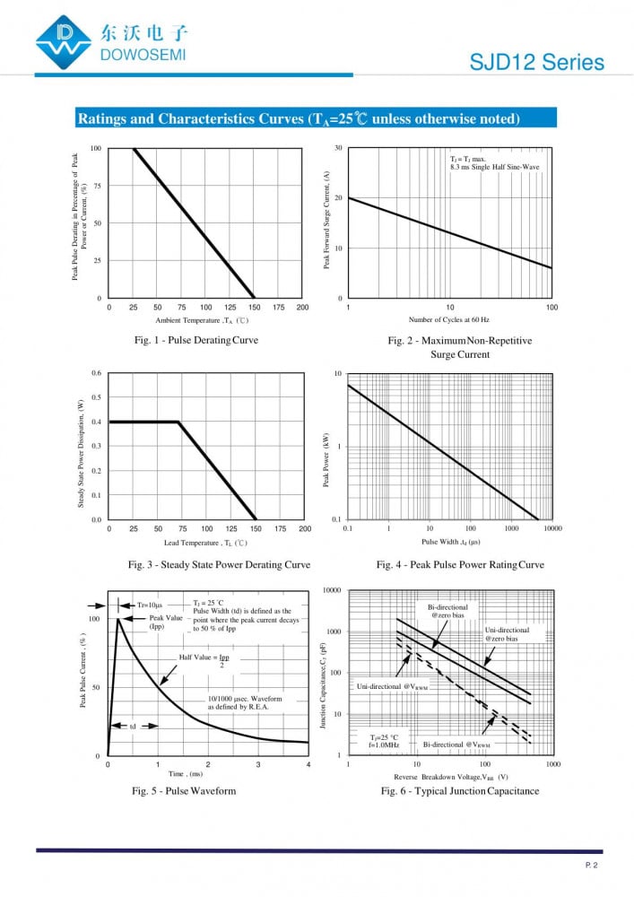 SJD12C36L01 datasheet page 2