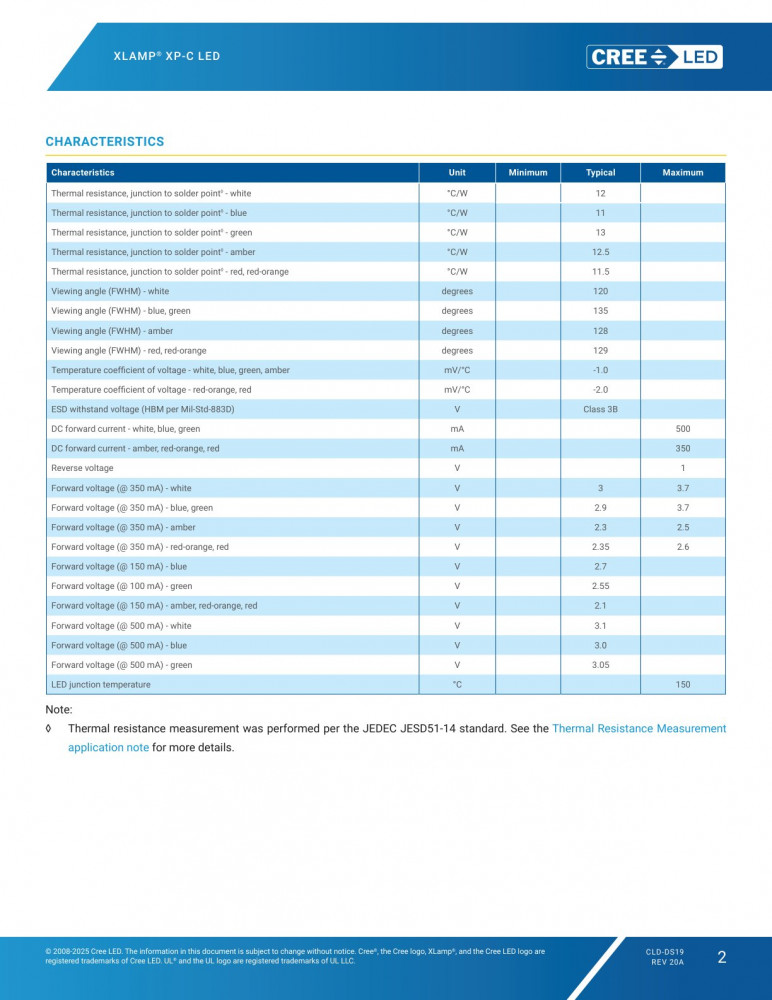 XLamp XP-C datasheet page image 2