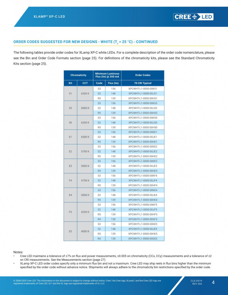 XLamp XP-C datasheet page image 4