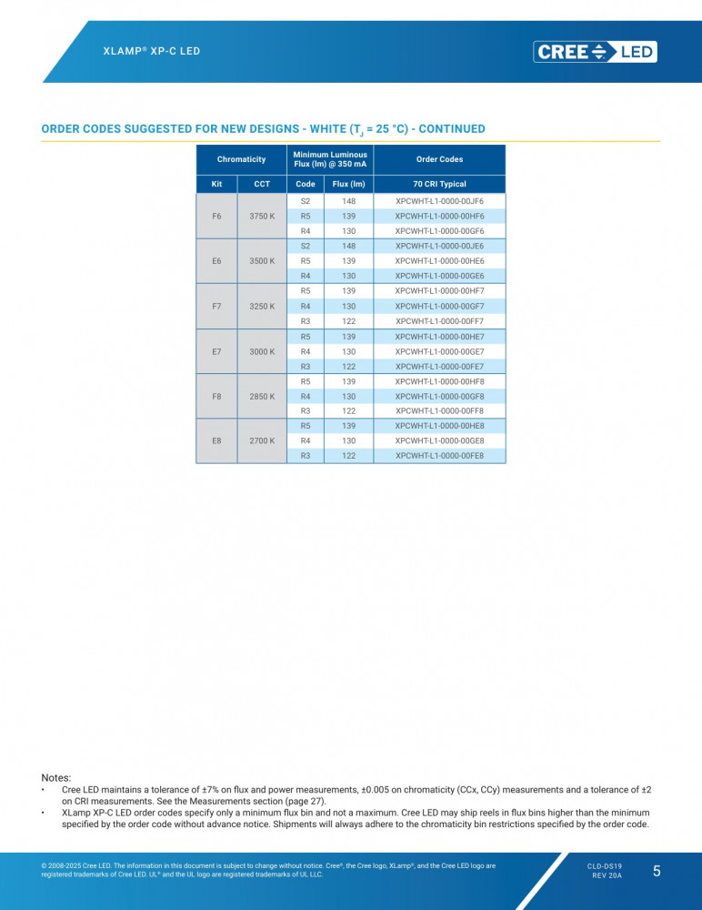 XLamp XP-C datasheet page image 5