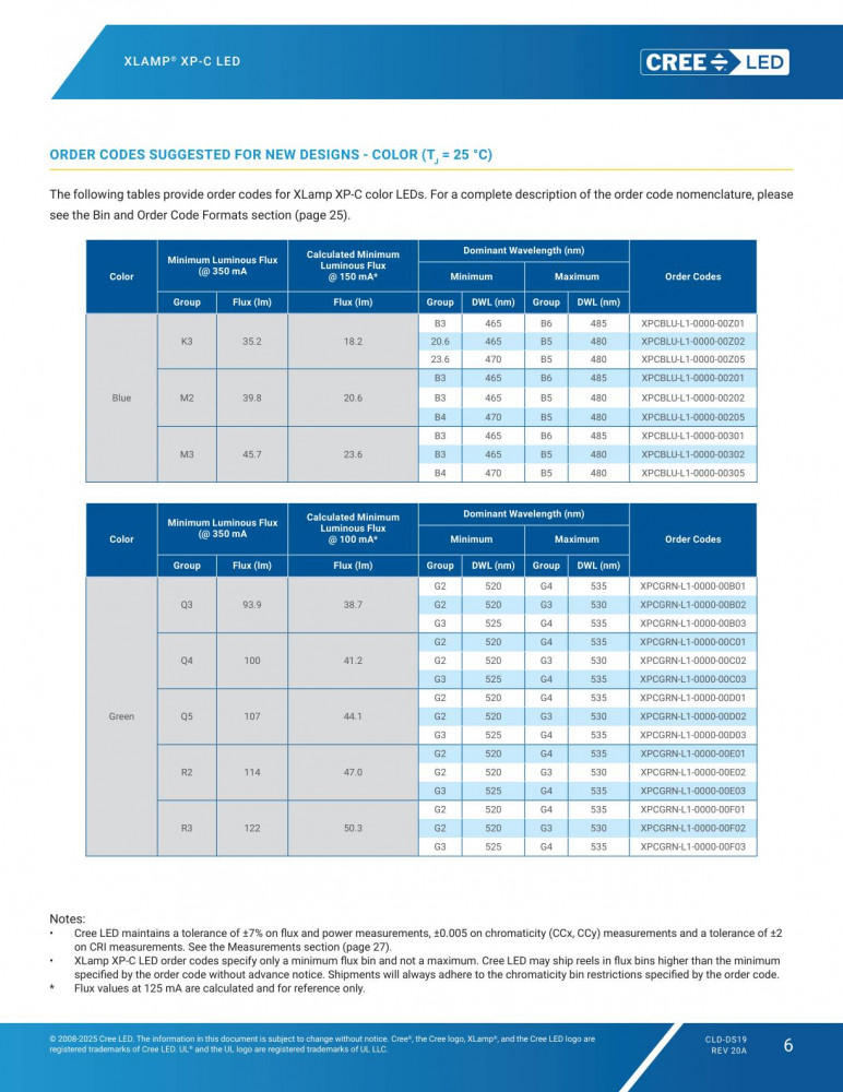 XLamp XP-C datasheet page image 6