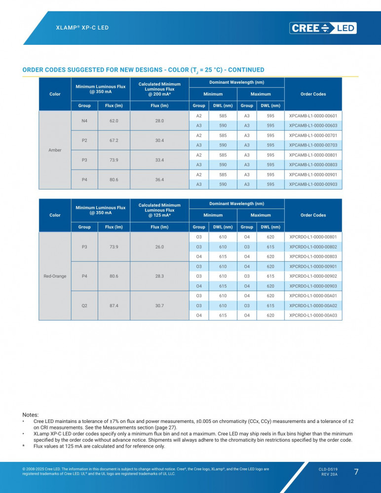 XLamp XP-C datasheet page image 7