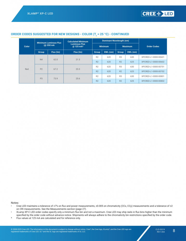 XLamp XP-C datasheet page image 8