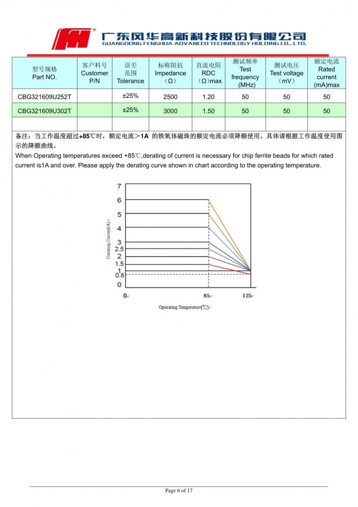 FH CBG321609U Series datasheet page 7