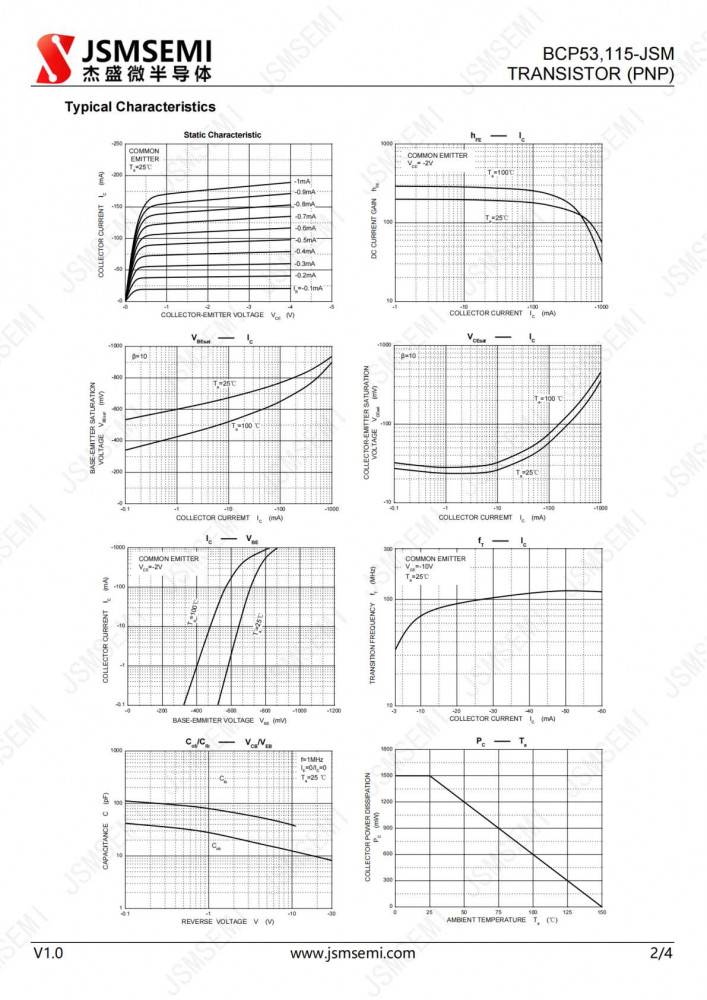 BCP53,115-JSM datasheet page 2