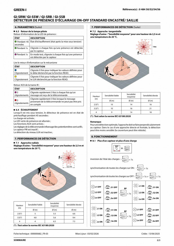 Legrand GREEN-I technical document page 8