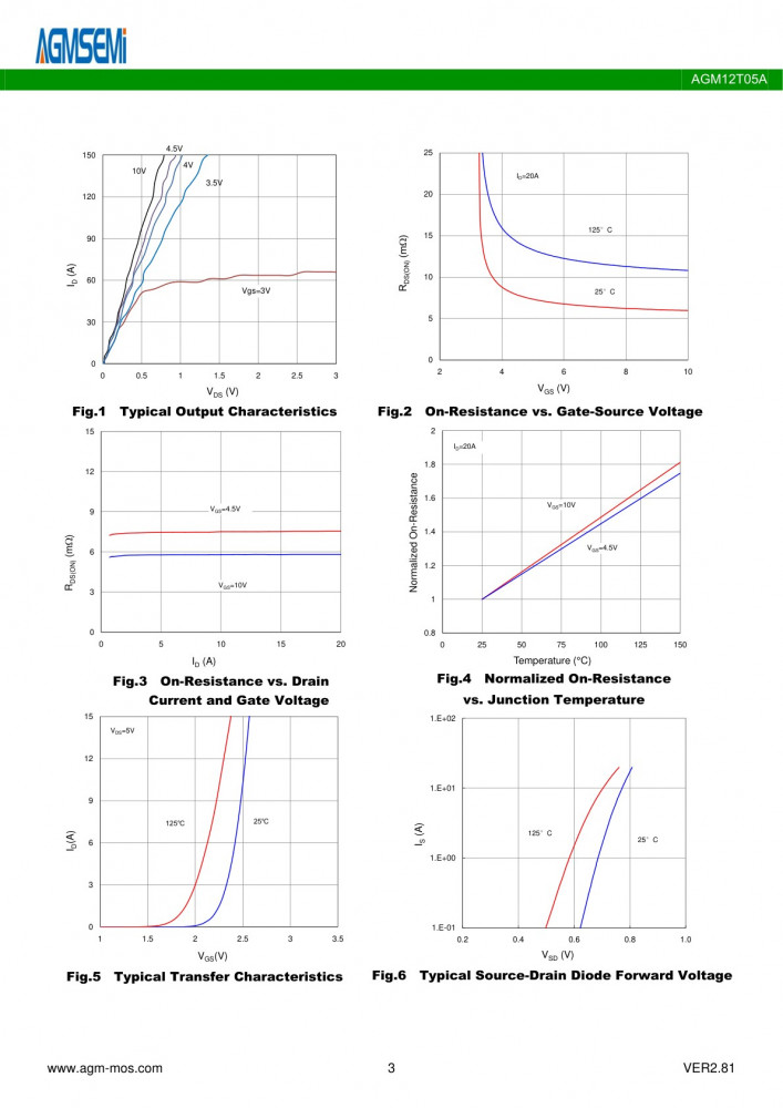 AGM12T05A datasheet page 3