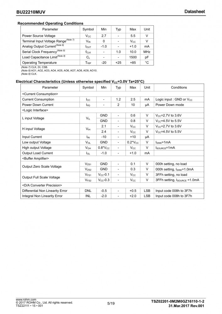 BU22210MUV datasheet page 5