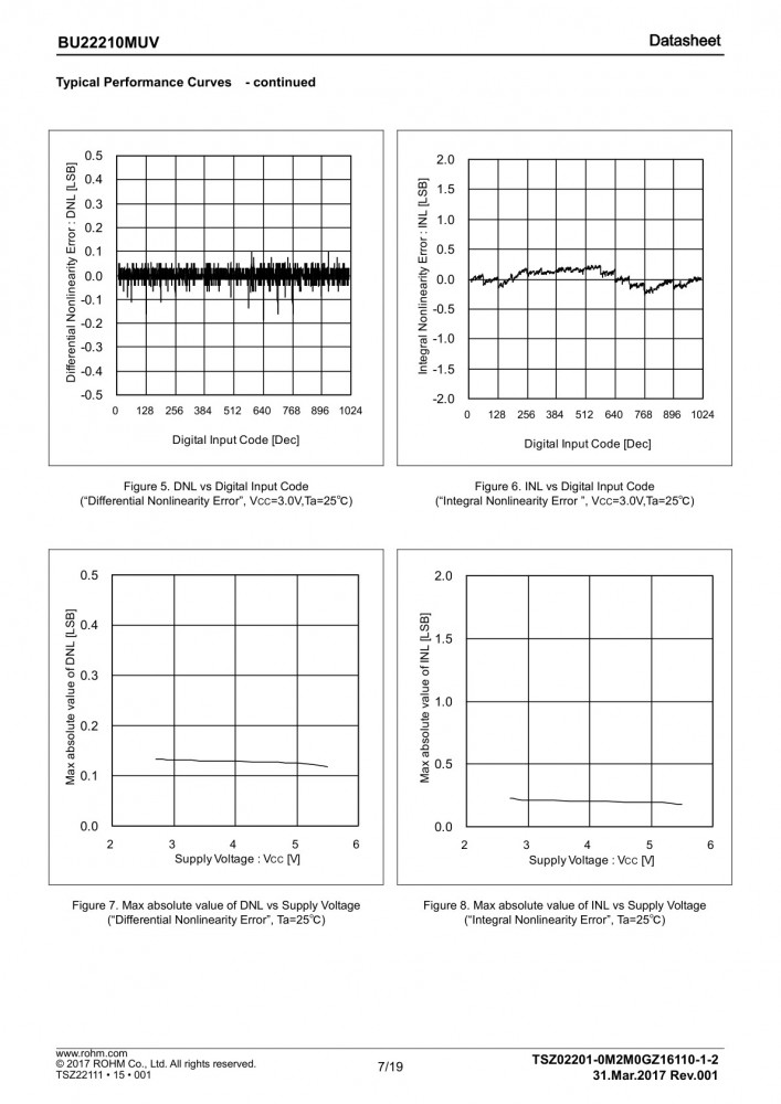 BU22210MUV datasheet page 7