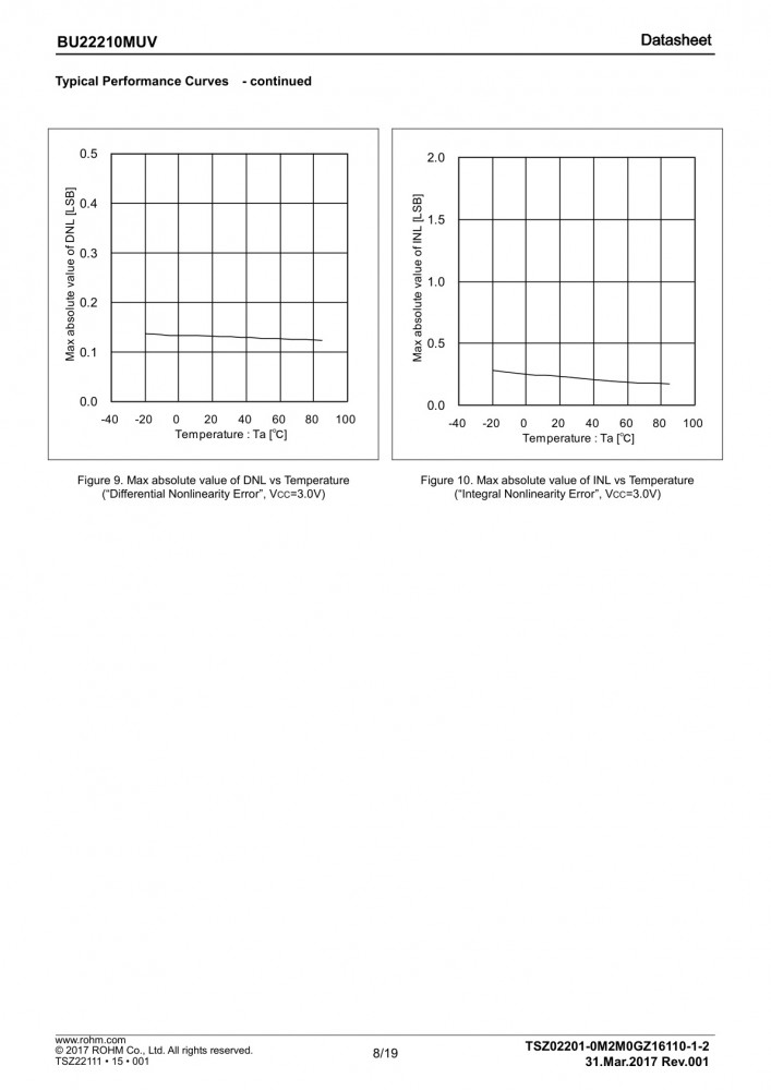 BU22210MUV datasheet page 8