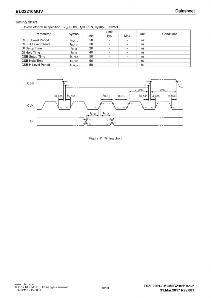 BU22210MUV datasheet page 9