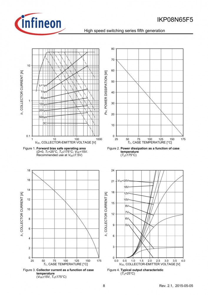 IKP08N65F5 datasheet page 8
