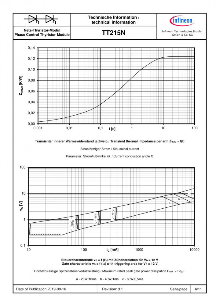 TT215N22KOF technical document page 6