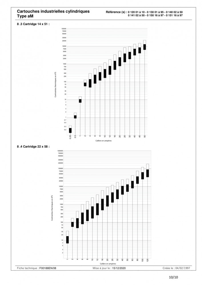 Legrand cartridge fuse technical document, page 10