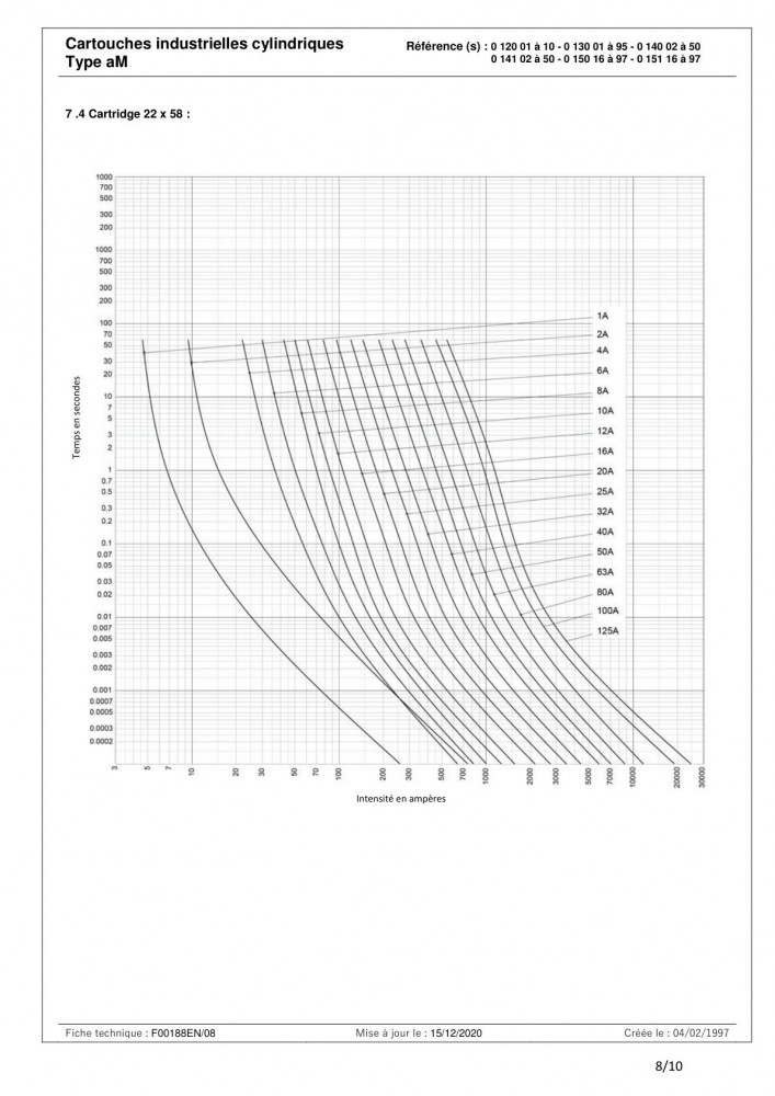 Legrand cartridge fuse technical document, page 8