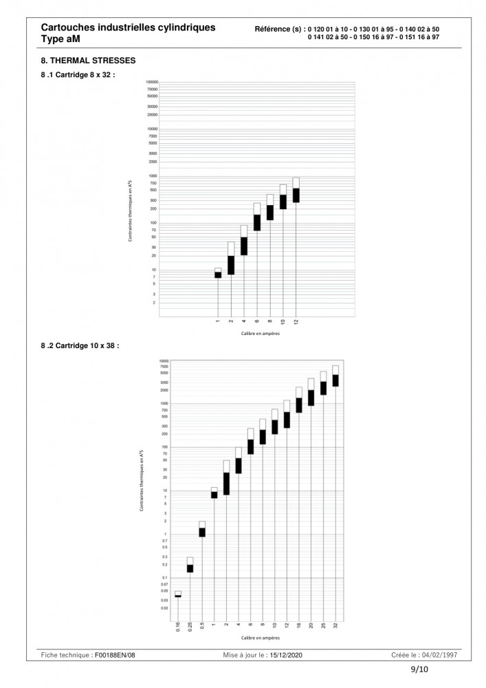 Legrand cartridge fuse technical document, page 9