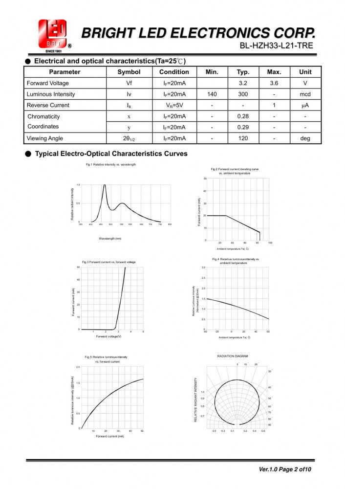 BL-HZH33-L21-TRE datasheet page 2