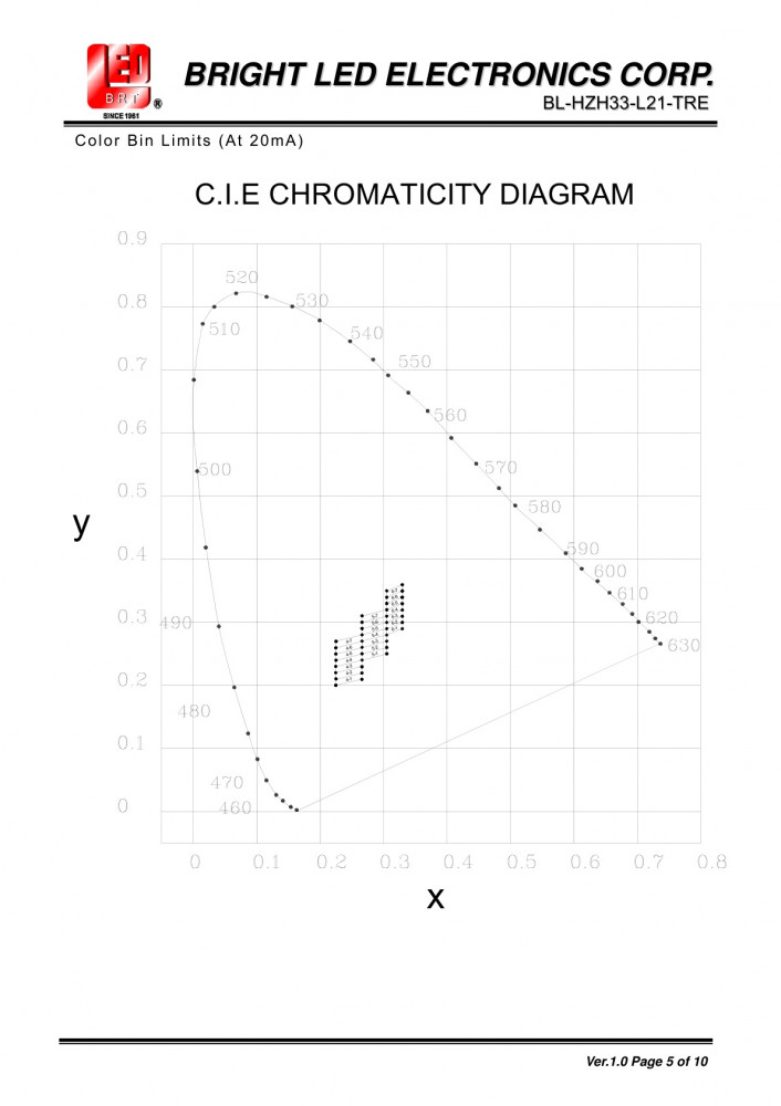 BL-HZH33-L21-TRE datasheet page 5