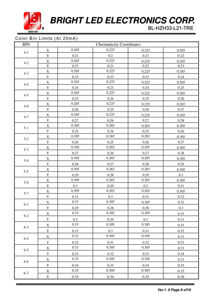 BL-HZH33-L21-TRE datasheet page 6
