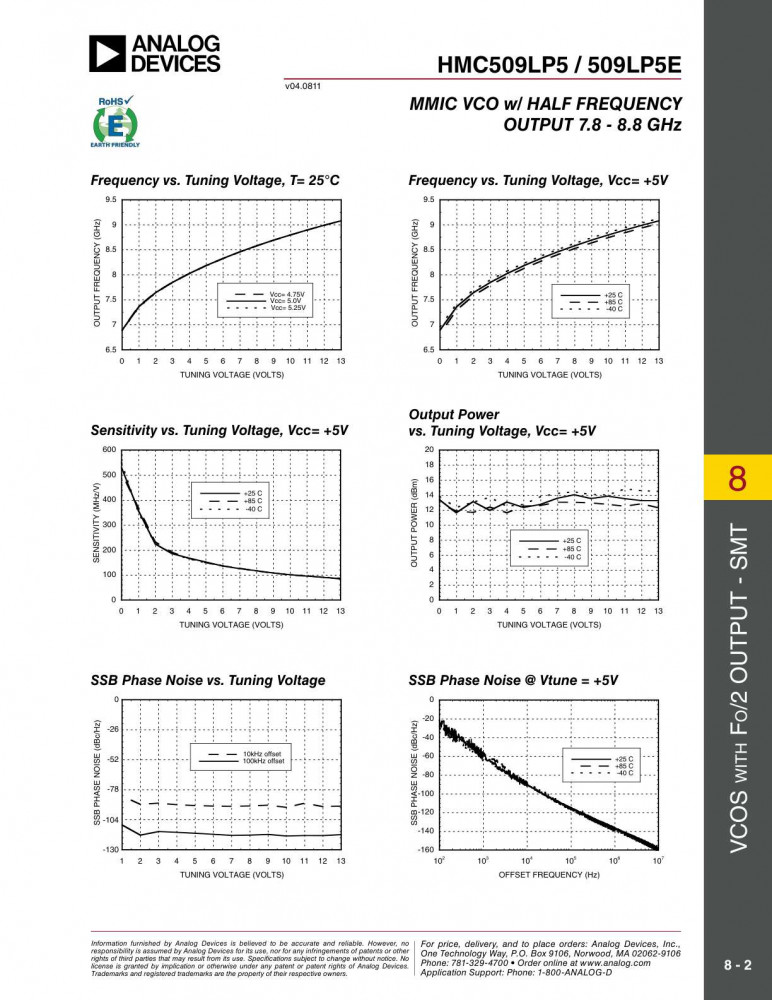 HMC509LP5E technical document, page 2