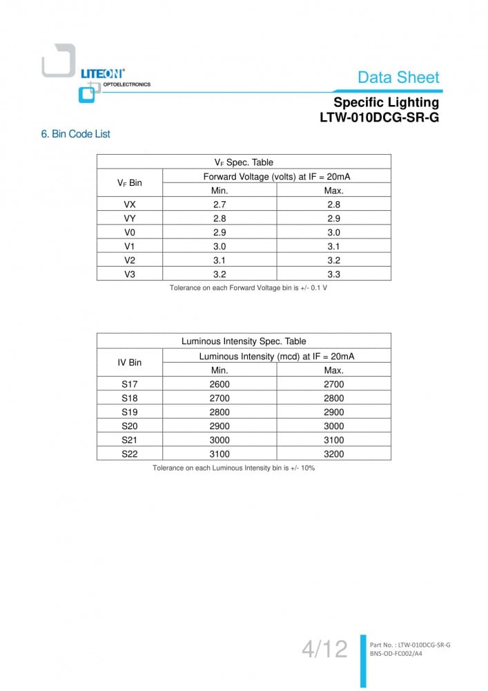 LTW-010DCG-SR-G datasheet page 5
