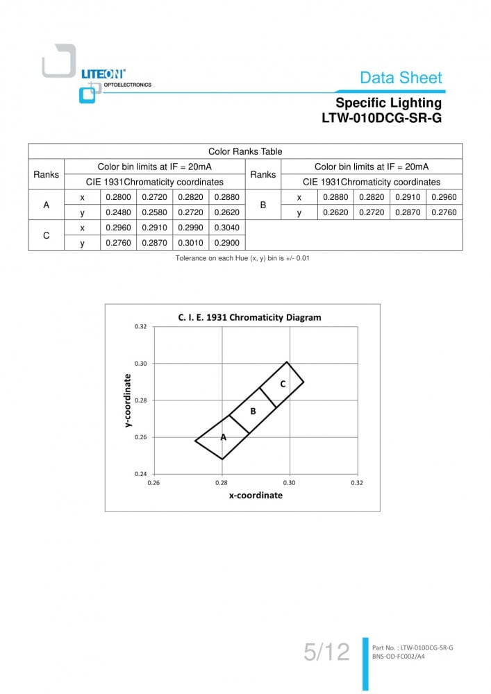 LTW-010DCG-SR-G datasheet page 6