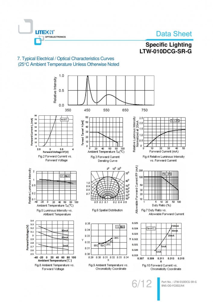 LTW-010DCG-SR-G datasheet page 7