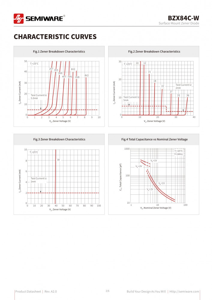 SEMIWARE BZX84C2V7W datasheet page 3