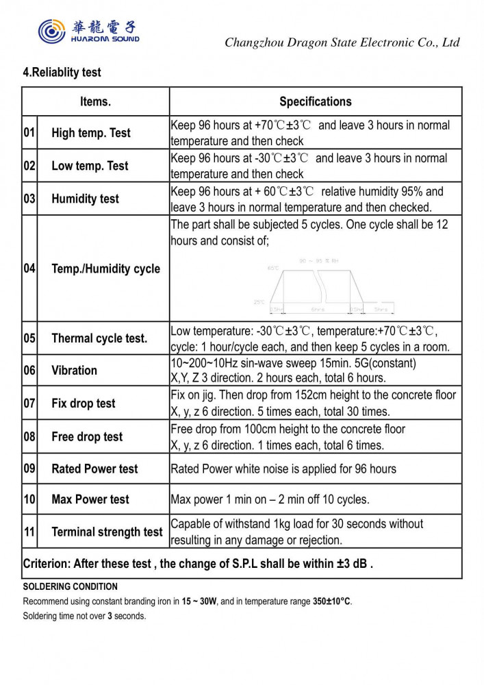 HDK-3604BA-2C3 soldering and packing page