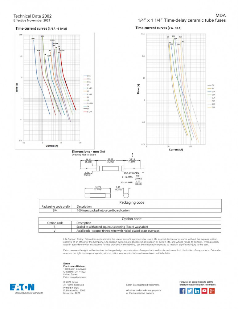 EATON MDA fuse datasheet page 2