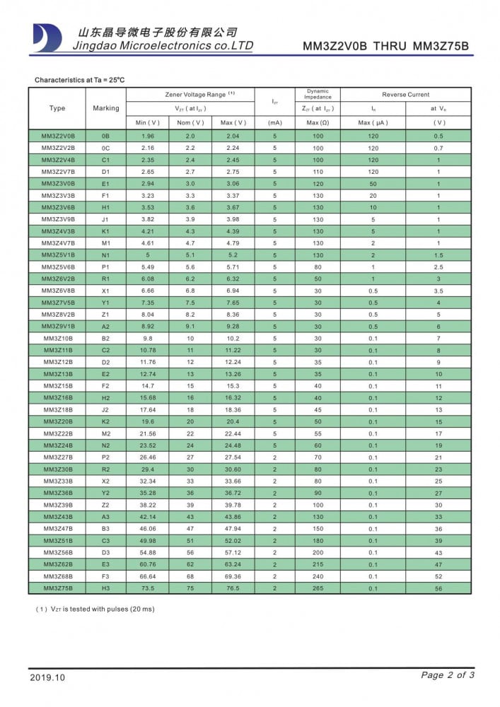 MM3Z75B datasheet page 2