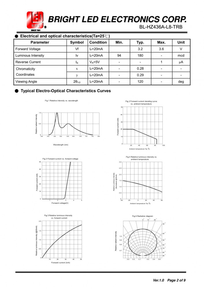BL-HZ436A-L8-TRB datasheet page 2
