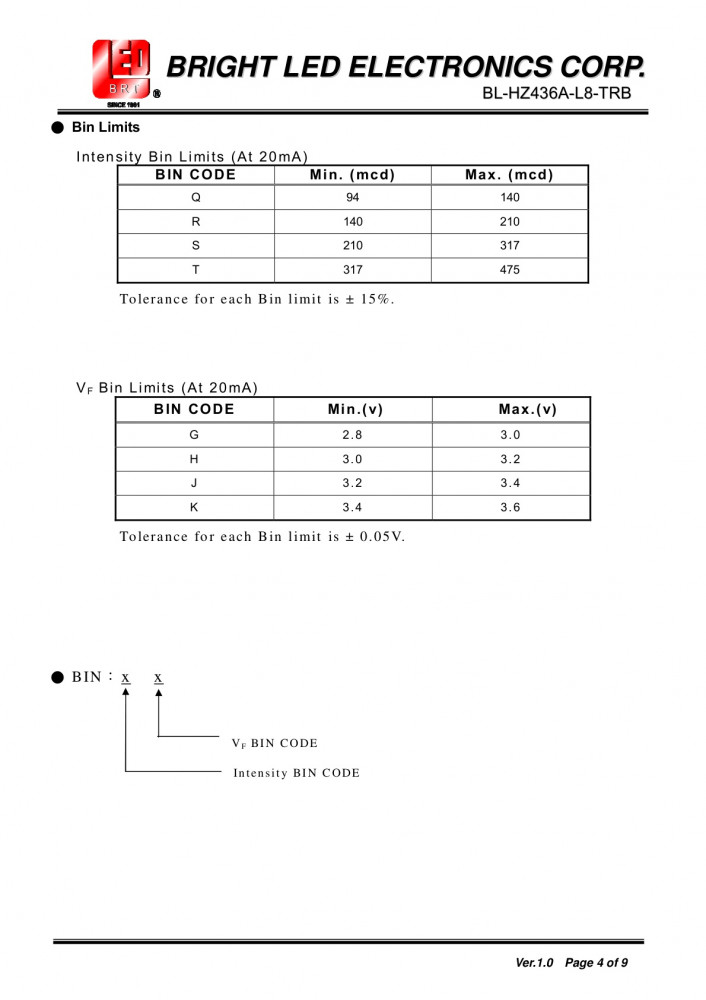 BL-HZ436A-L8-TRB datasheet page 4