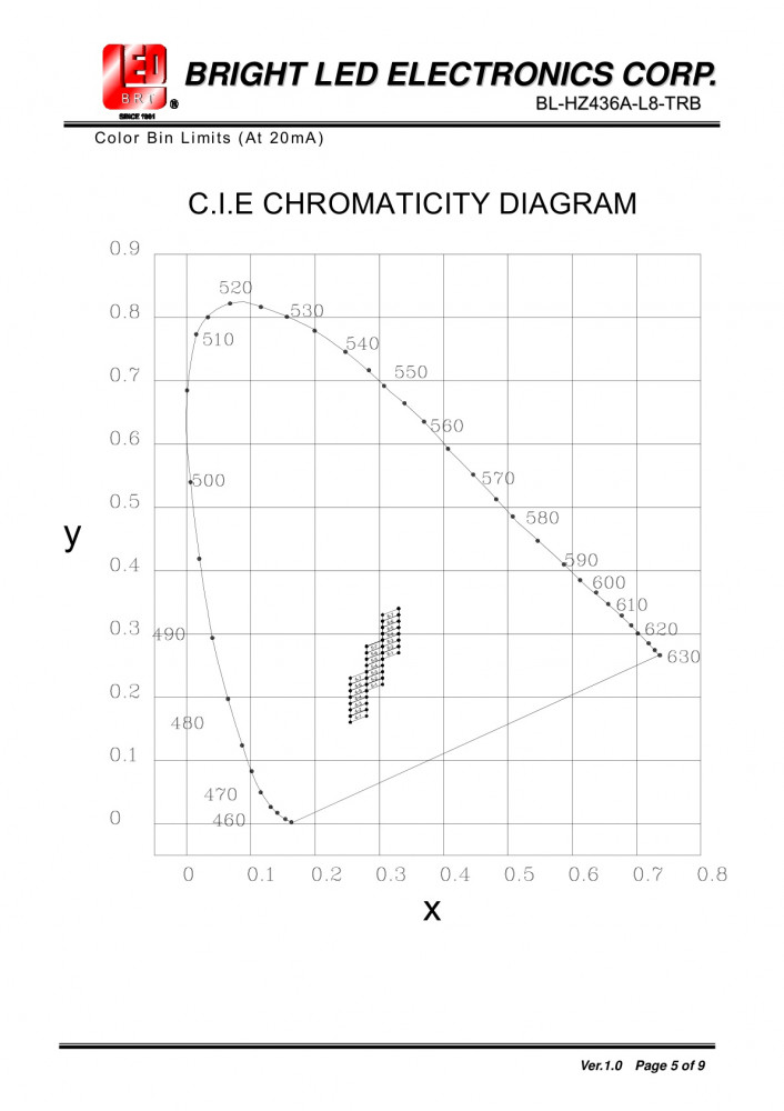 BL-HZ436A-L8-TRB datasheet page 5